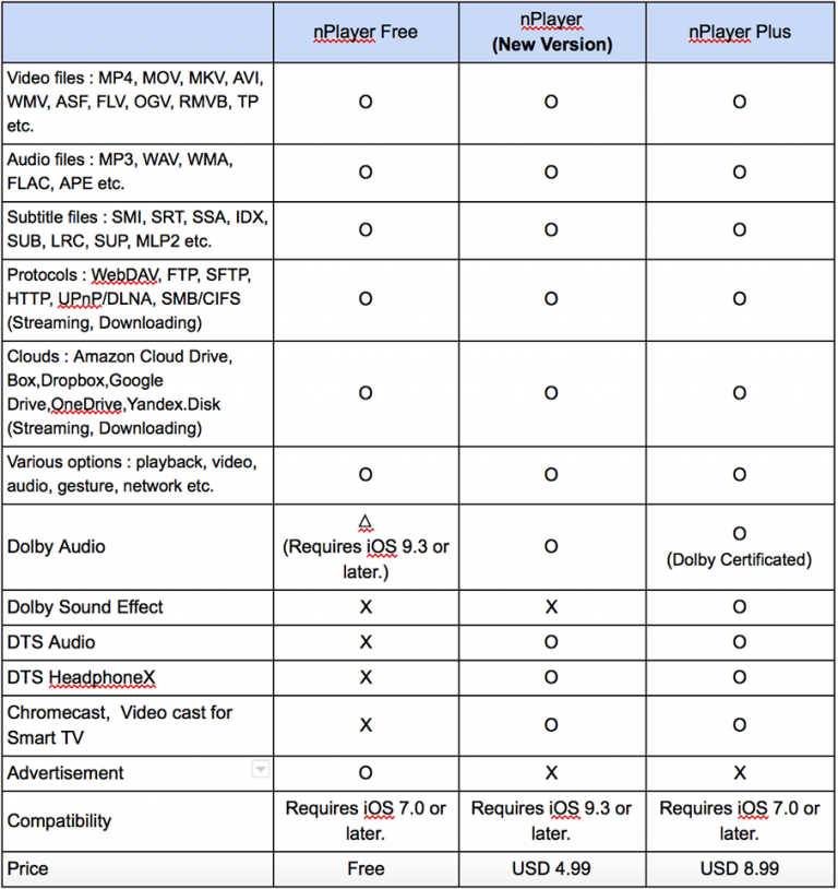 nPlayer Help | nPlayer Product Specifications